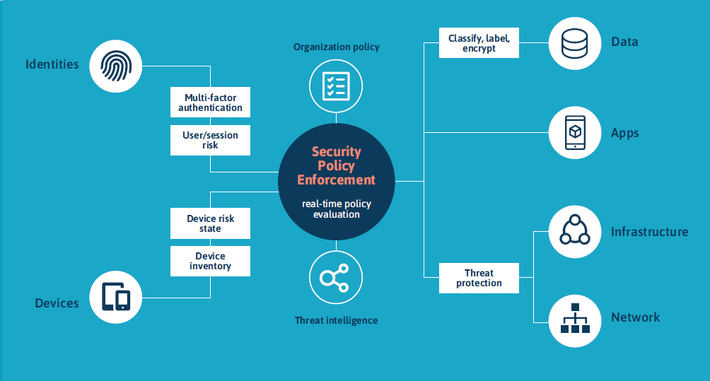 Security Assessment | HSO