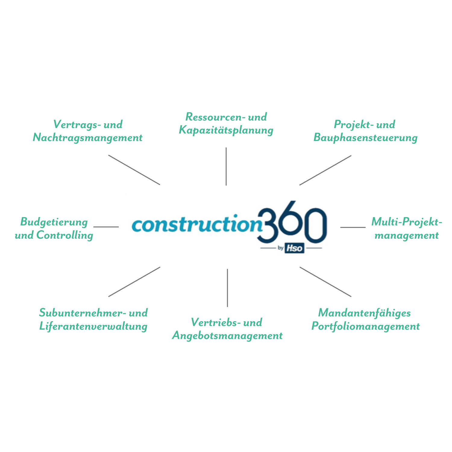 Microsoft Professional Services von HSO