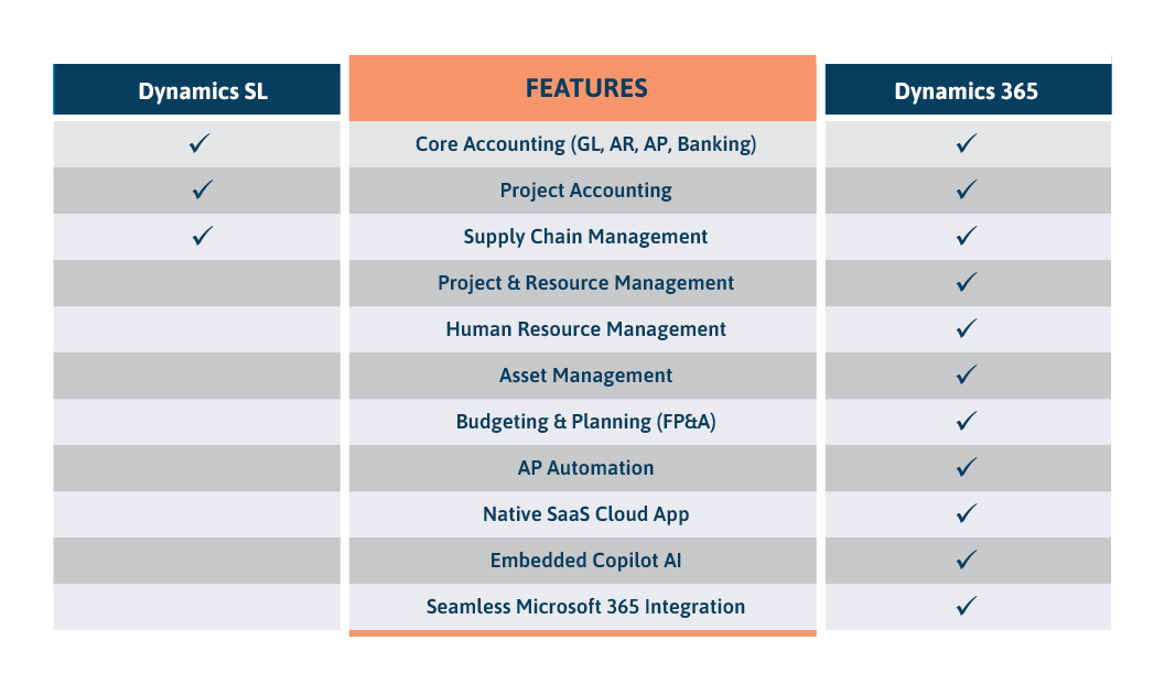 Dynamics SL Migration Program