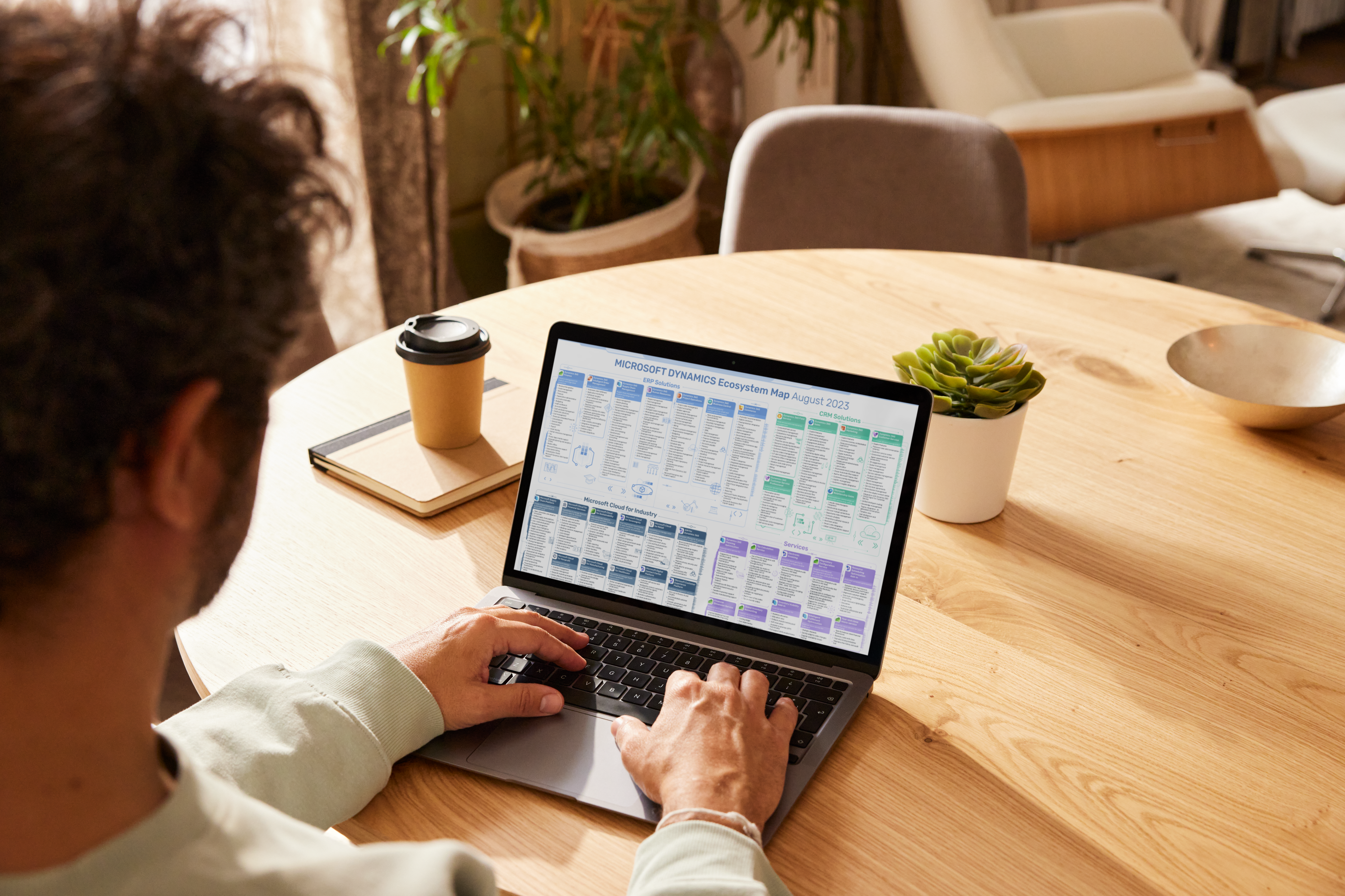 Microsoft Dynamics 365 Ecosystem - Meet the full D365 Suite