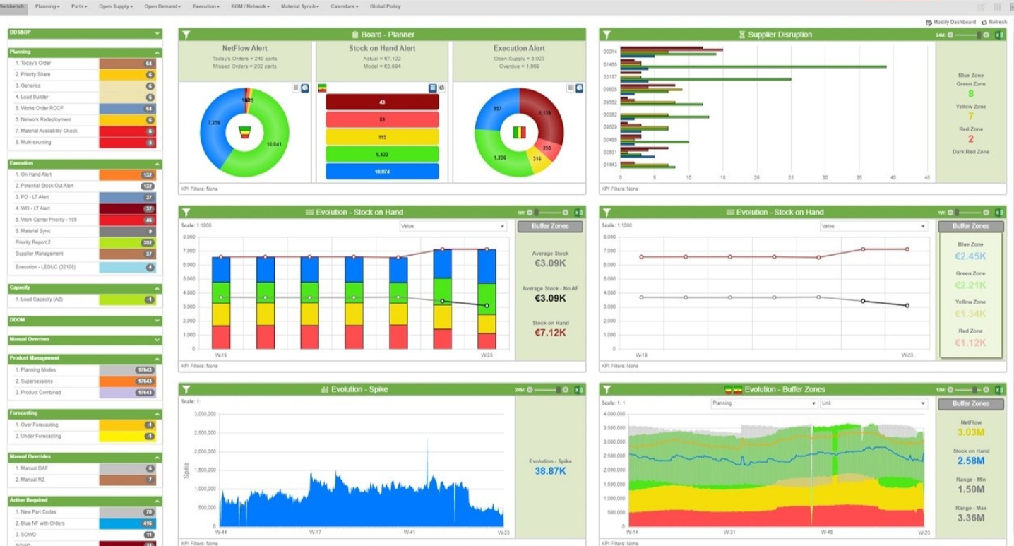 DDMRP for Microsoft Dynamics Supply Chain | HSO