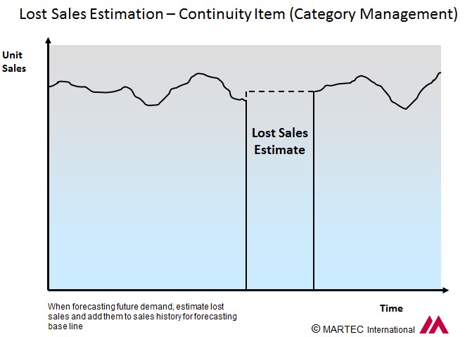 Warehouse Management Challenges and Resolution