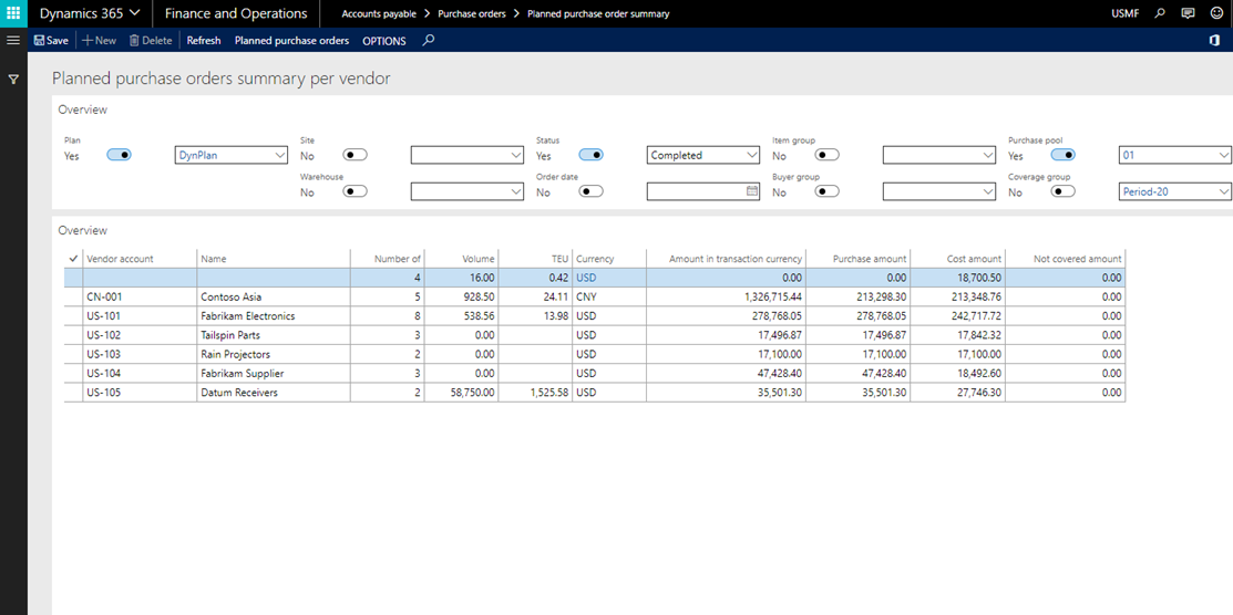 Planned Purchased Order Overview | HSO