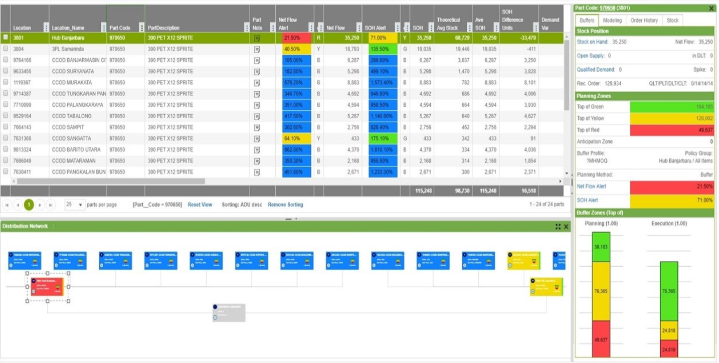 DDMRP for Microsoft Dynamics Supply Chain | HSO