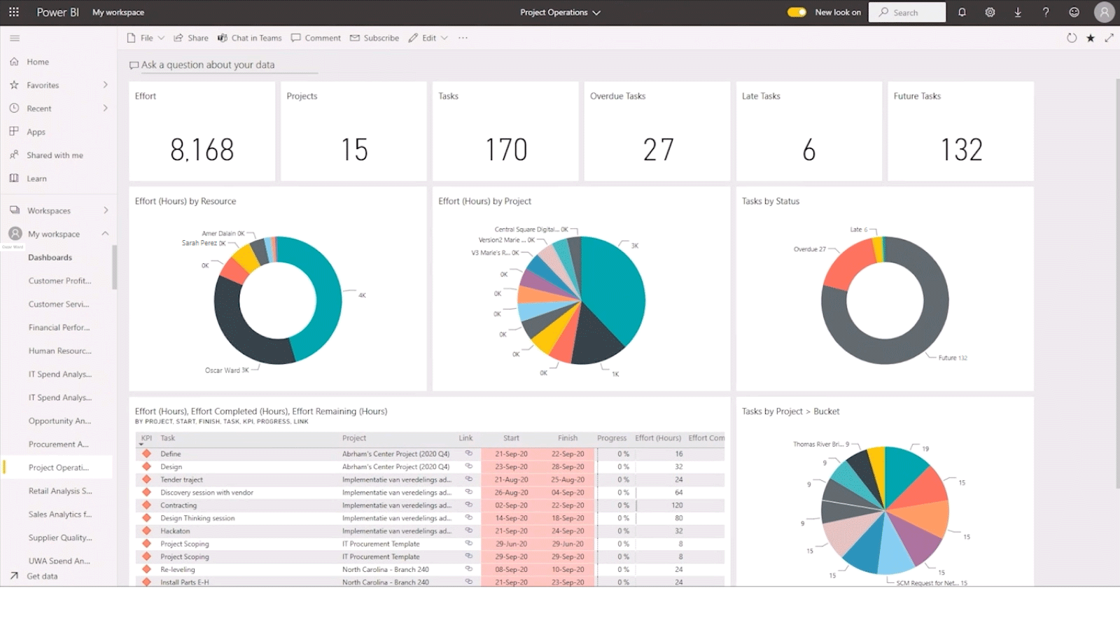 Microsoft Dynamics 365 Project Management | HSO