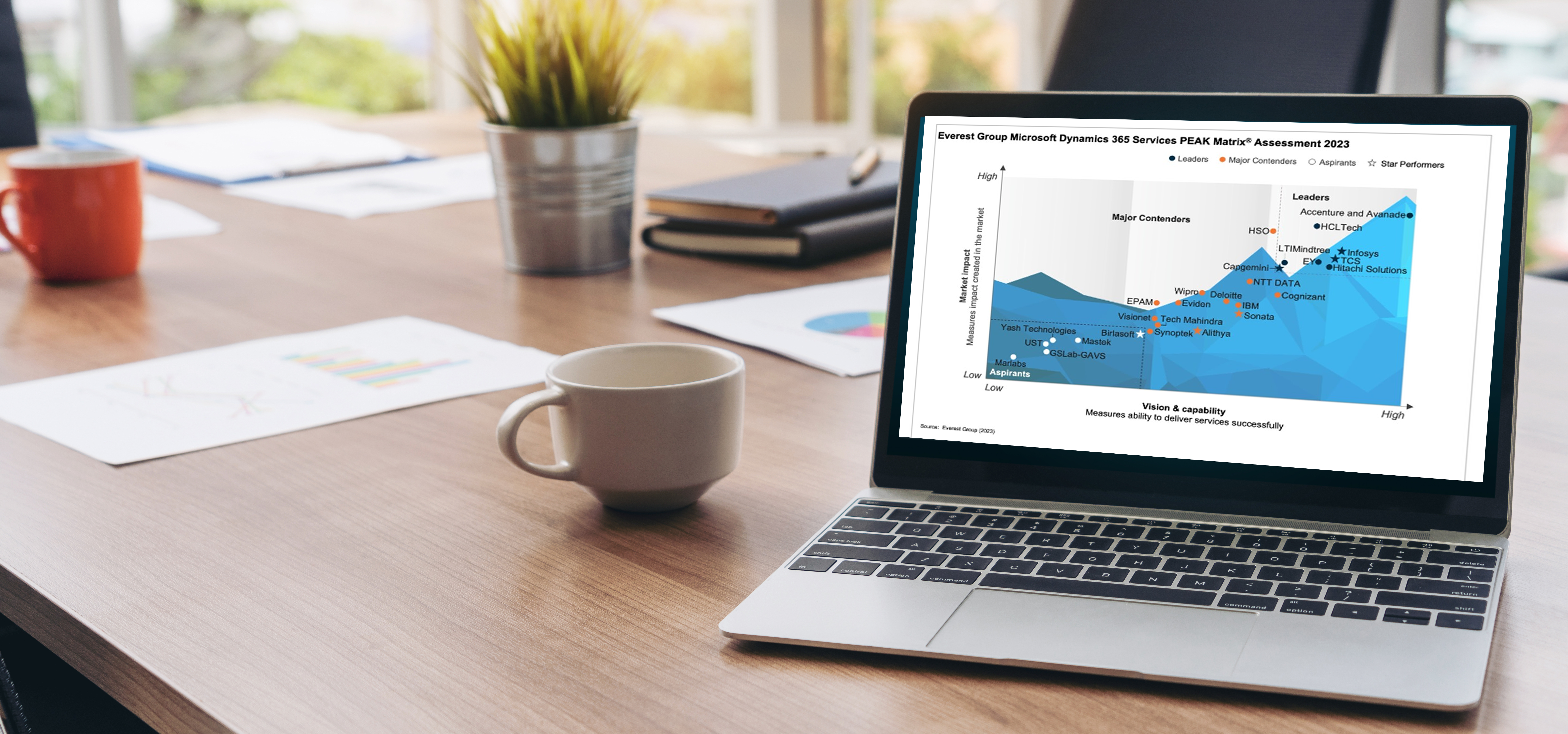 HSO | the results company