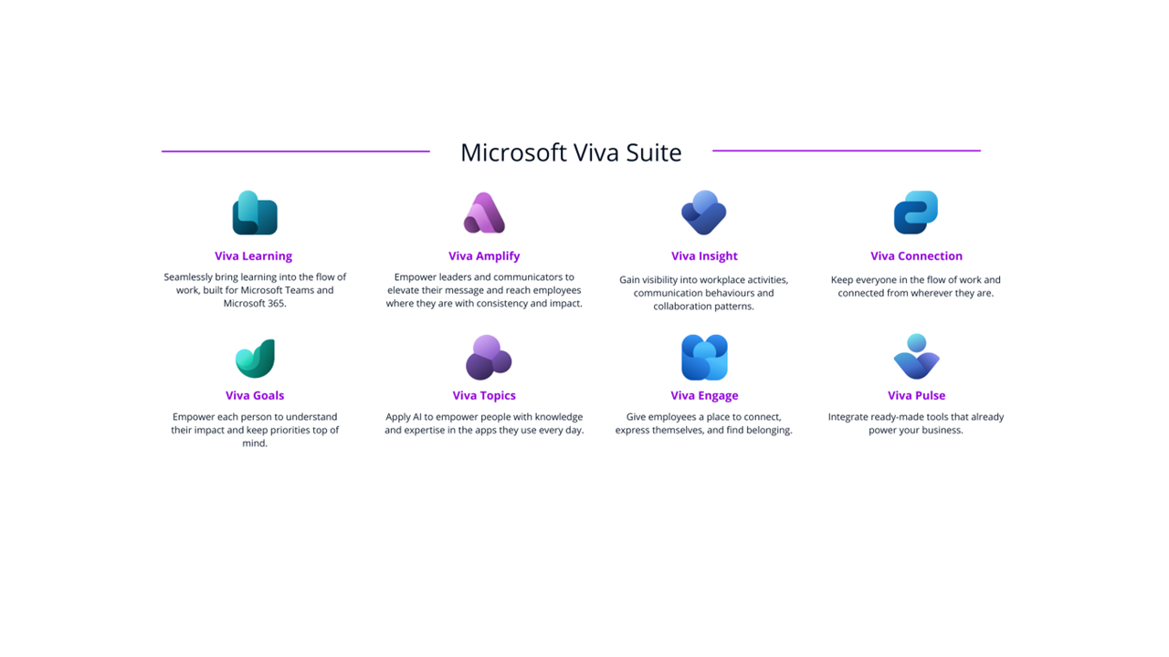 Microsoft Viva is your Employee Experience Platform