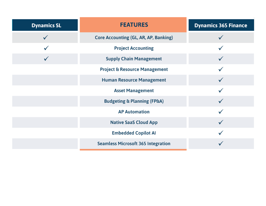Dynamics SL Migration Program